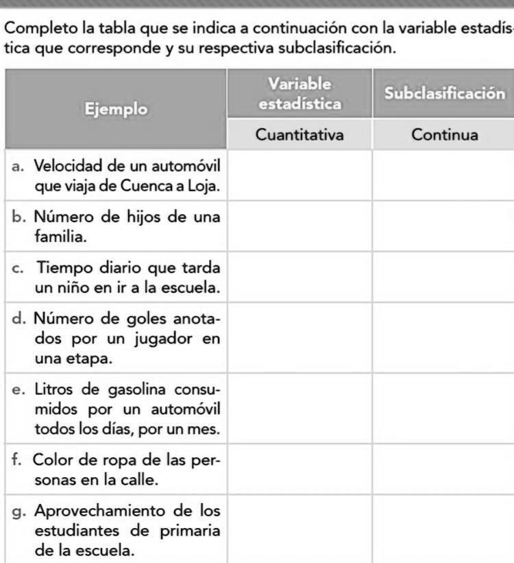 ayuda porfavor lo necesito completo la tabla que se indica a ...