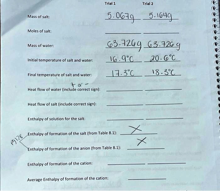 SOLVED: Calculate moles of salt Heat flow of water Heat flow of salt Enthalpy of solution for ...