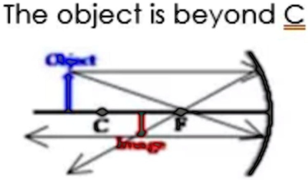 describe the image formed in the given diagram in terms of the location ...