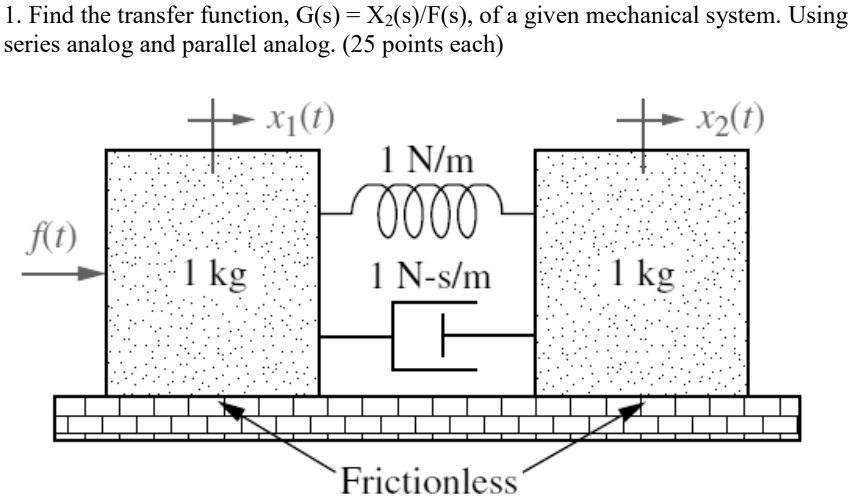 SOLVED: Find the transfer function, G(s) = X2(s)/F(s), of a given ...