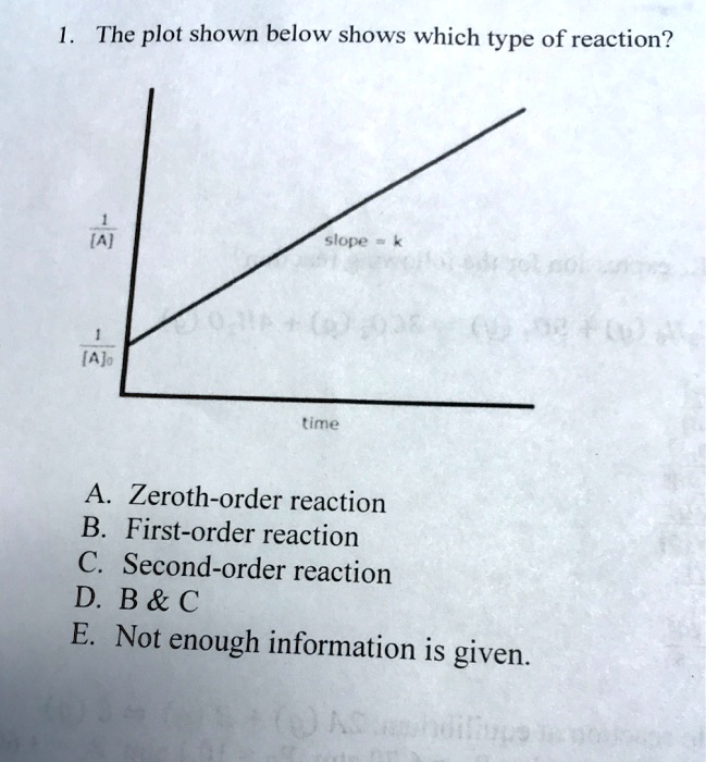 1. The plot shown below shows which type of reaction? (1)/([A]) slope = k time A. Zeroth-order ...