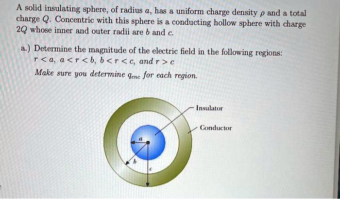 A solid insulating sphere, of radius a, has a uniform charge density ρ and a total charge Q ...