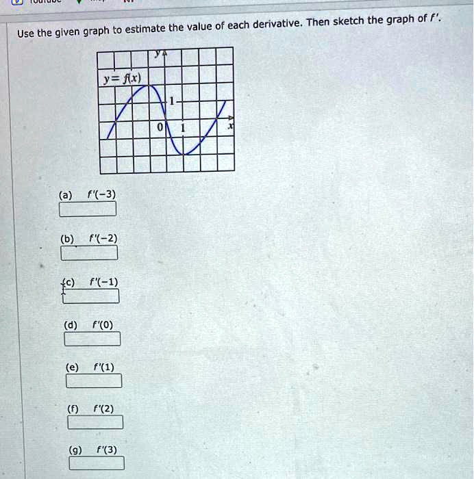 Use the given graph to estimate the value of each derivative. Then ...