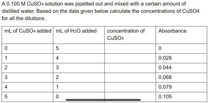 a 0100 m cuso4 solution was pipetted out and mixed with a certain ...