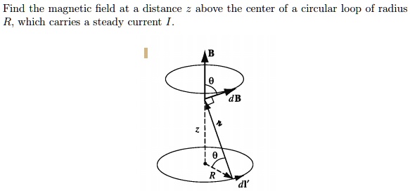 SOLVED:Find the magnetic field at a distance above the center of ...