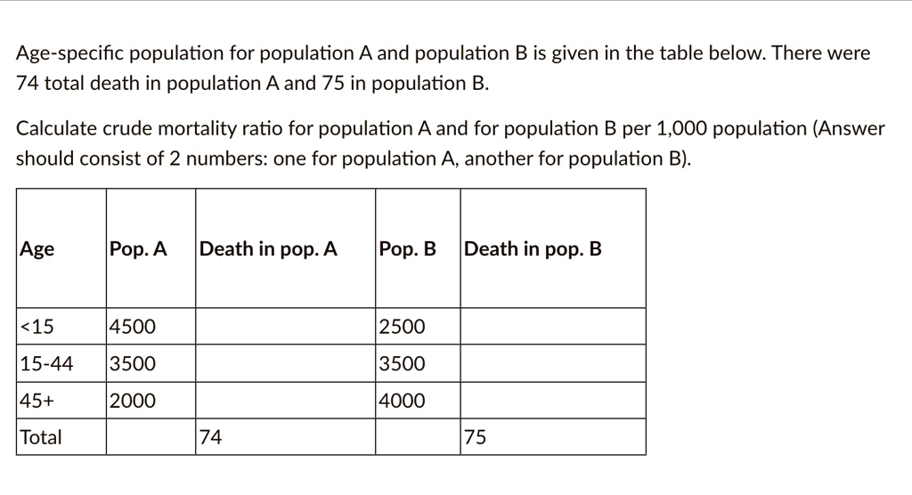 SOLVED: Age-specific population for population A and population B is ...