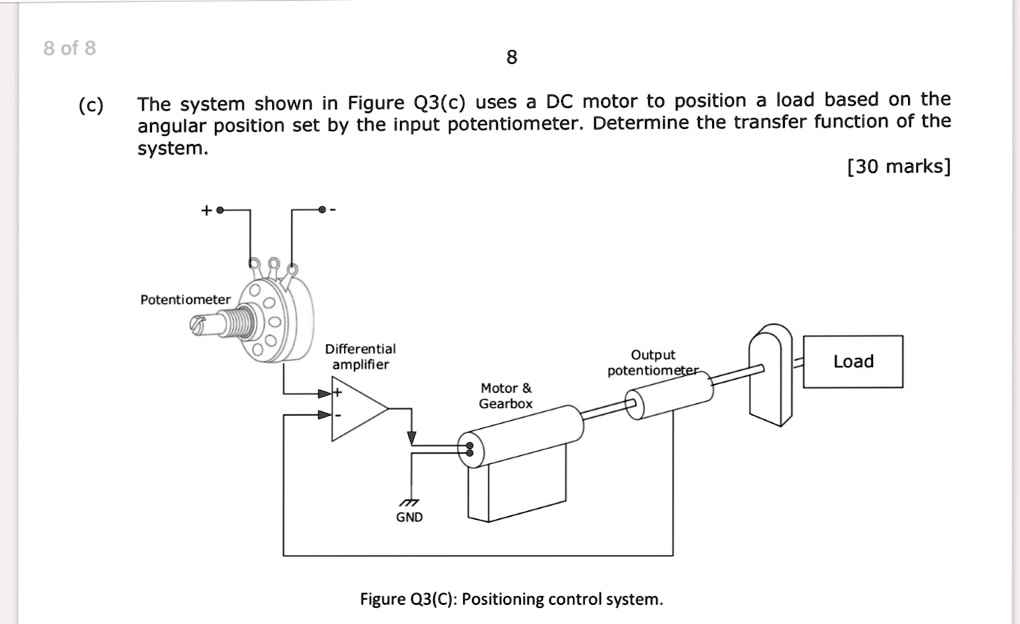 8 of 8 (c) 8 The system shown in Figure Q3(c) uses a DC motor to ...