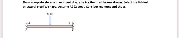 Draw complete shear and moment diagrams for the fixed beams shown ...