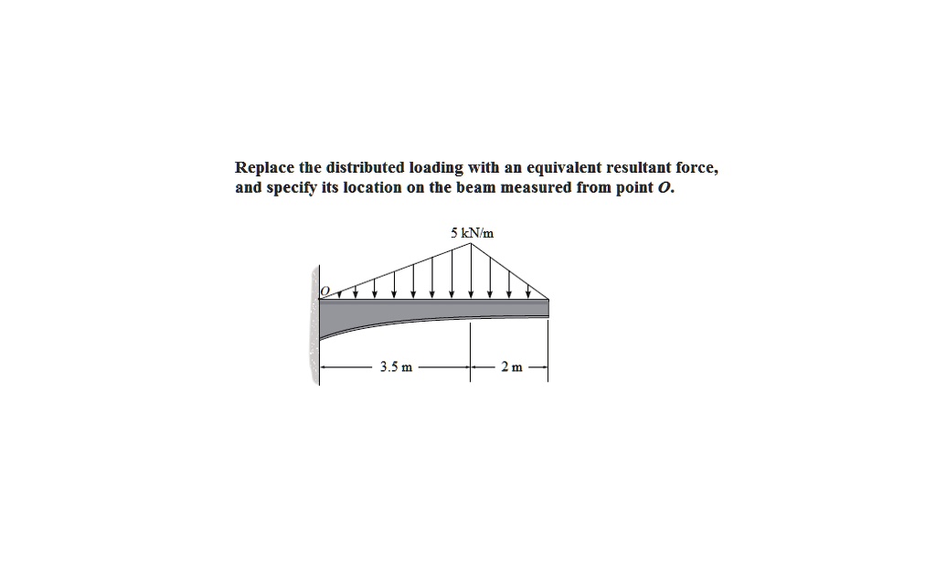 Solved Replace The Distributed Loading With An Equivalent Resultant Force And Specify Its