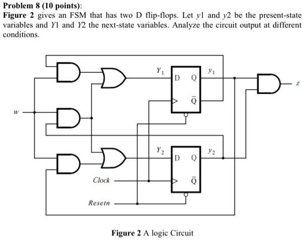 SOLVED: Problem 8 (10 points) Figure 2 gives an FSM that has two D flip ... SOLVED: Problem 8 (10 points) Figure 2 gives an FSM that has two D flip ...