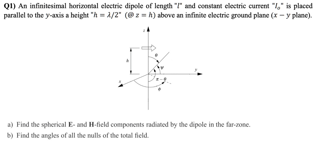 q1 an infinitesimal horizontal electric dipole of length l and constant ...