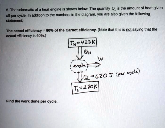 SOLVED: The schematic of a heat engine is shown below. The quantity Q ...
