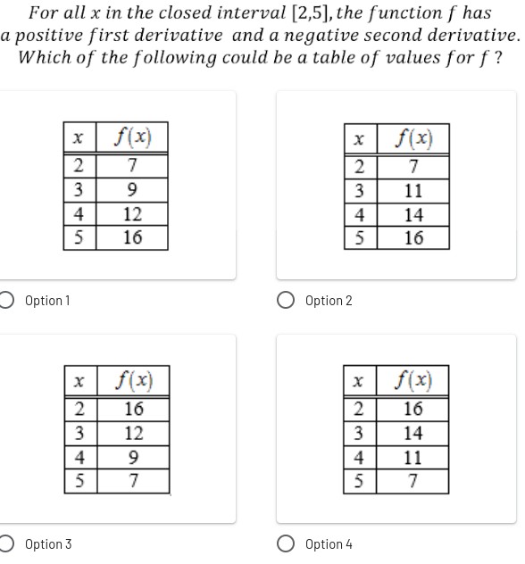 for all x in the closed interval 25 the function f has a positive first derivative and a ...
