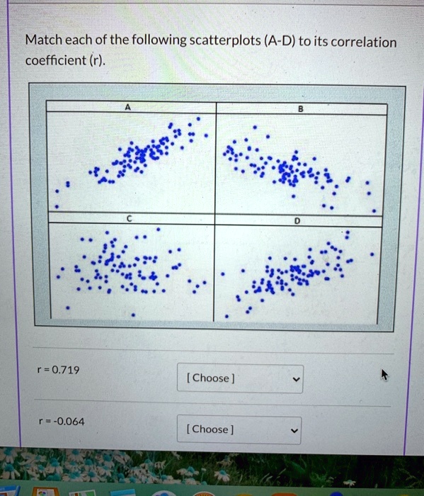 SOLVED: Text: Match each of the following scatterplots (A-D) to its correlation coefficient (r ...