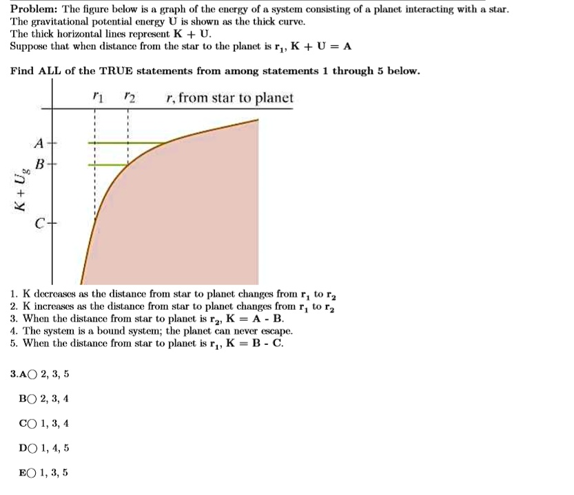 SOLVED: Problem: The figure below is a graph of the energy of a system ...