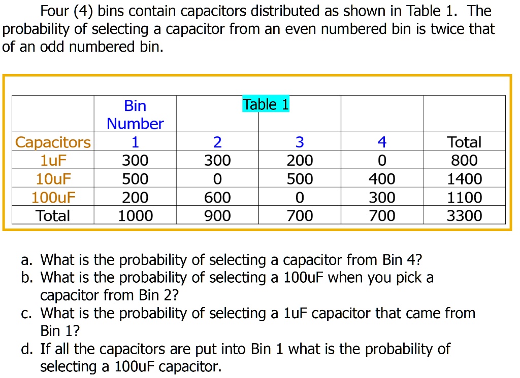 SOLVED: Four (4) bins contain capacitors distributed as shown in Table 1. The probability of ...