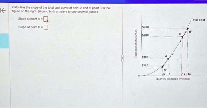 Calculate the slope of the total cost curve at point A and at point B ...