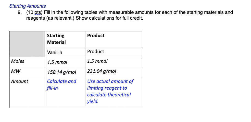 starting amounts 10 pts fill in the following tables with measurable amounts for each of the ...