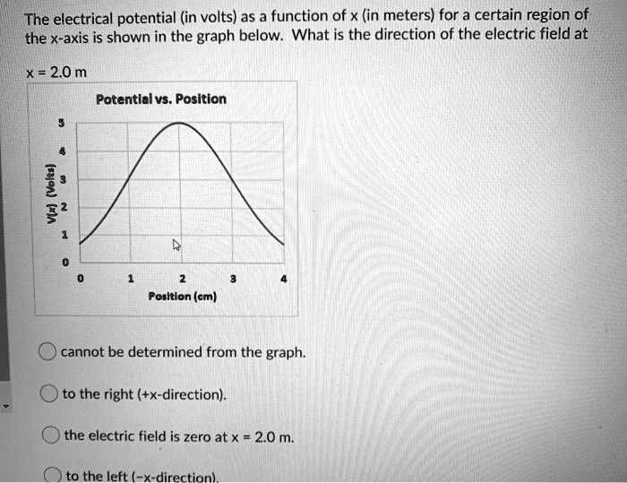 The electrical potential (in volts) as a function of x (in meters) for ...