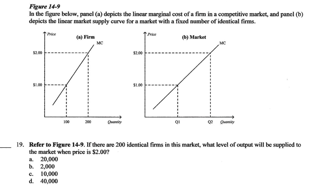 Figure 14-9 In the figure below, panel (a) depicts the linear marginal ... Figure 14-9 In the figure below, panel (a) depicts the linear marginal ...
