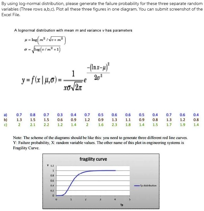 by using log normal distribution ease generate the failure probability ...