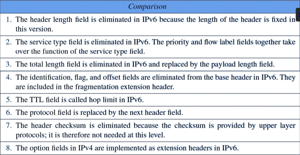 SOLVED: Comparison 1. The header length field is eliminated in IPv6 because the length of the ...