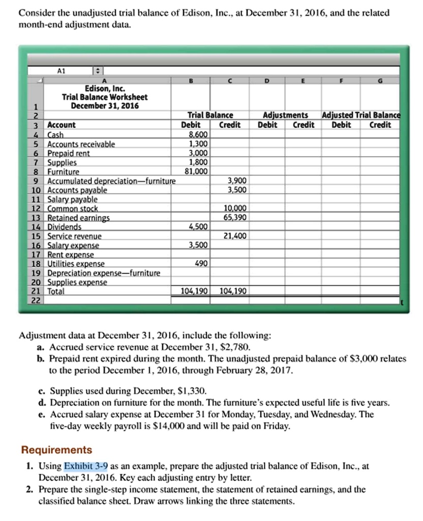 SOLVED: Consider the unadjusted trial balance of Edison, Inc., at ...