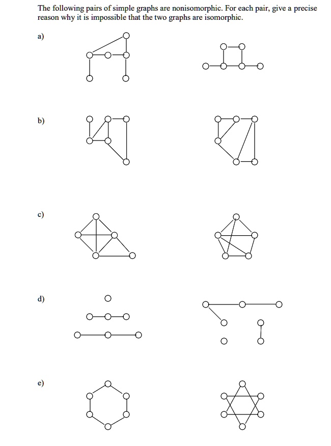 SOLVED:The following pairs of simple graphs are nonisomorphic For each ...