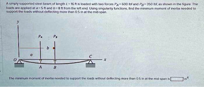SOLVED: A simply supported steel beam of length L = 16 ft is loaded ...