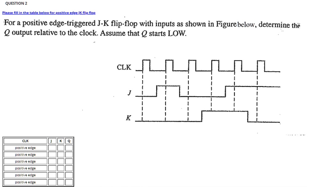 SOLVED: QUESTION 2 Please fill in the table below for positive edge JK flip flop For a positive ...