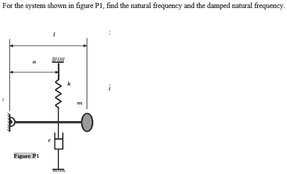 SOLVED: For the system shown in figure P1, find the natural frequency ...