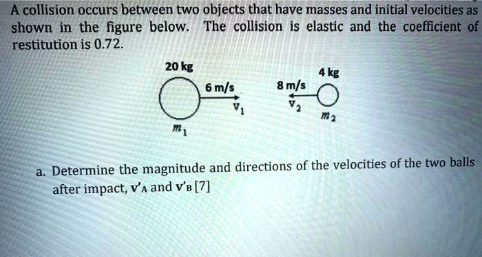 SOLVED: A collision occurs between two objects that have masses and initial velocities as shown ...