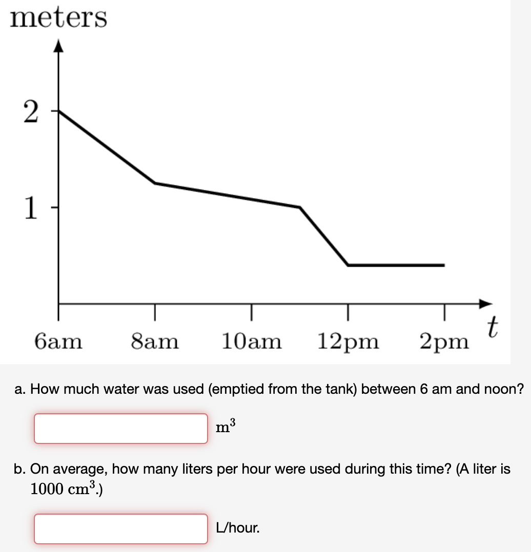 SOLVED: a. How much water was used (emptied from the tank) between 6 am ...