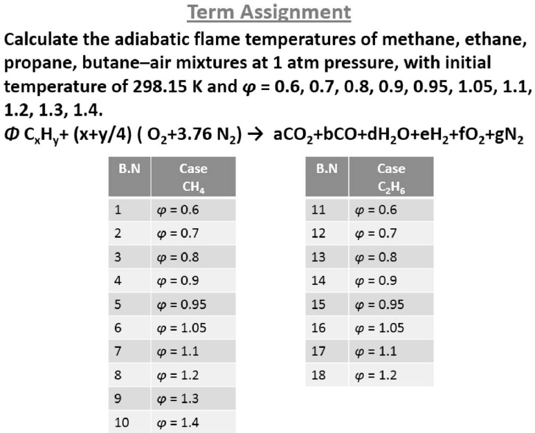 Term Assignment Calculate the adiabatic flame temperatures of methane, ethane, propane, butane ...