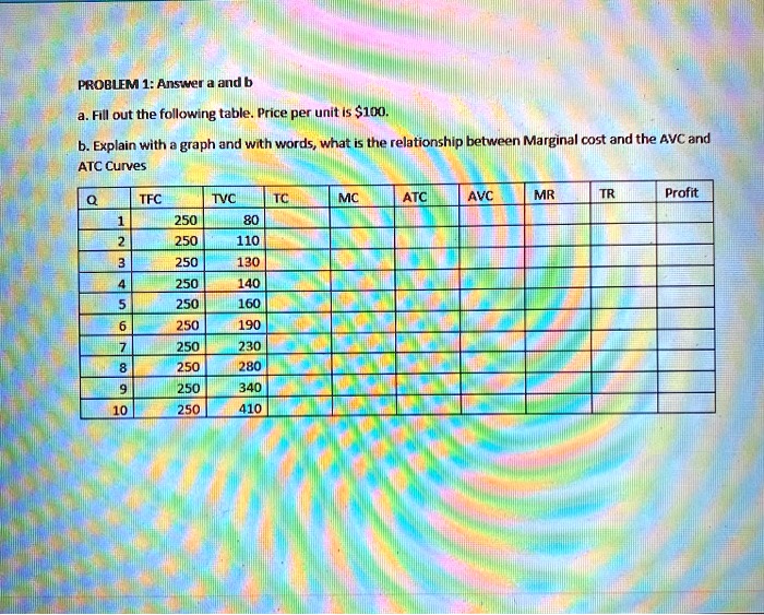SOLVED: PROBLEM 1: Answer a and b a. Fill out the following table. Price per unit is 100. TFC ...
