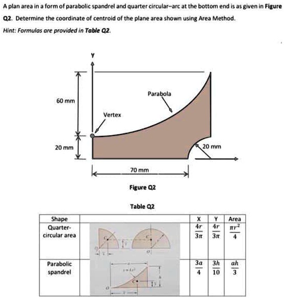 SOLVED: A plan area in the form of a parabolic spandrel and a quarter ...
