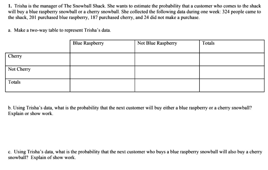 1. Trisha is the manager of The Snowball Shack. She wants to...