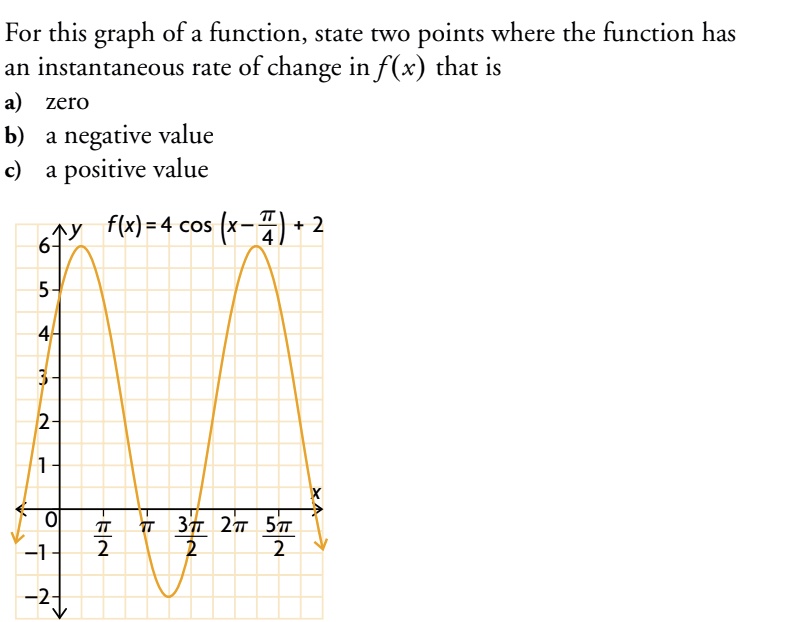Solved For This Graph Of A Function State Two Points Where The Function Has An Instantaneous