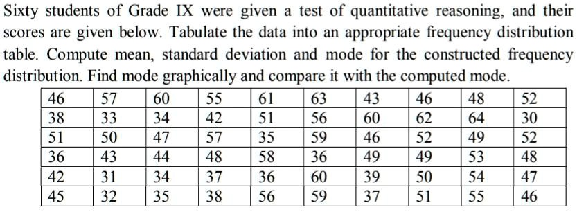 SOLVED: Sixty students of Grade IX were given a test of quantitative ...