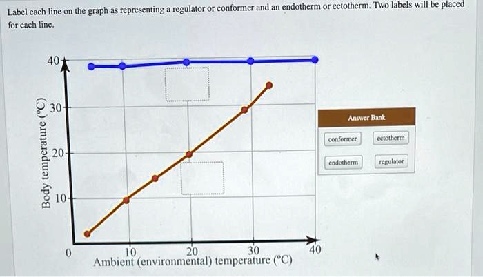 SOLVED: Regulator or Conformer and an Endotherm or Ectotherm: Two ...
