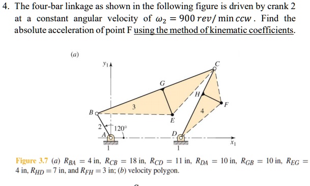 SOLVED: The four-bar linkage, as shown in the following figure, is driven by crank 2 at a ...