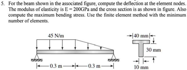 SOLVED: Use the finite element method. For the beam shown in the associated figure, compute the ...