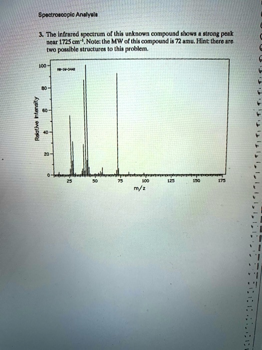 SOLVED: Spectroscopic Analysis The infrared spectrum of this unknown compound shows a strong ...