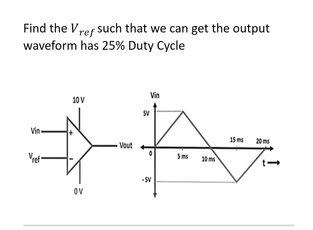 Find the Vref such that we can get the output waveform has 25 % Duty Cycle