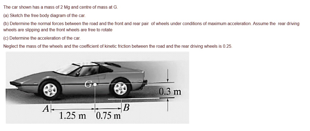 The car shown has a mass of 2 Mg and centre of mass at G. (a) Sketch ...