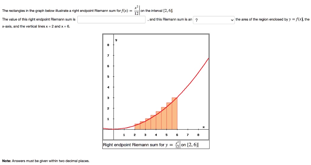 SOLVED:The rectangles the graph below illustrate right endpoint Riemann sum forf(r) the interval ...