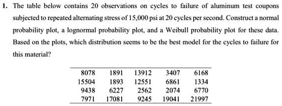 SOLVED:The table below contains 20 observalions on cycles to failure of aluminum coupons ...