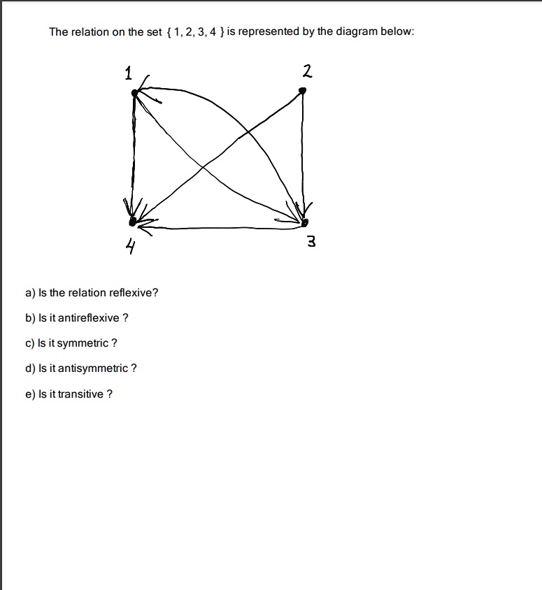 Texts The Relation On The Set 1 2 3 4 Is Represented By The Diagram Below 2 3 A Is The Relation