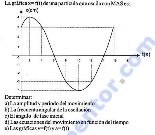 necesito ayuda con esta grafica mas lagraficax ft de una particula que oscila con mas es xcm ts ...