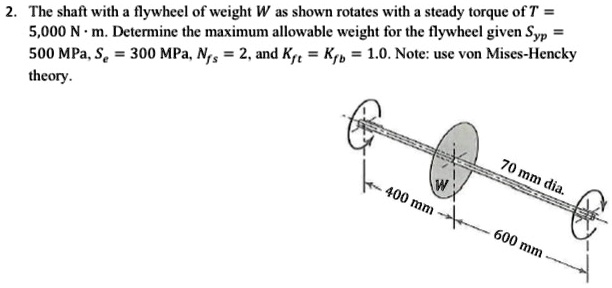 SOLVED: The shaft with a flywheel of weight W, as shown, rotates with a ...